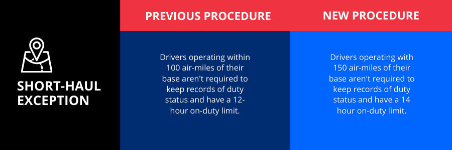 New Hours of Service (HOS) Changes: What You Need to Know